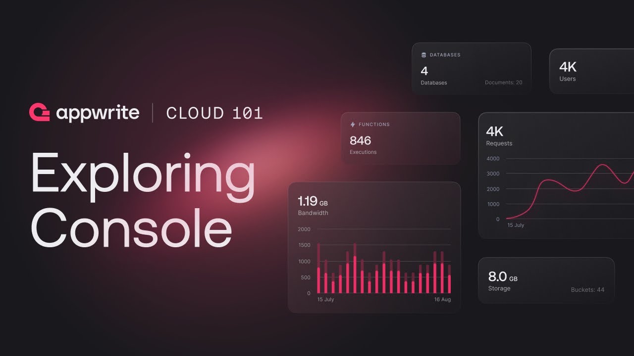Exploring the Appwrite Console