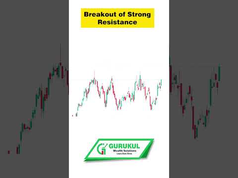 Breakout of Strong Resistance | Chart Pattern | @Gurukul Wealth Solutions