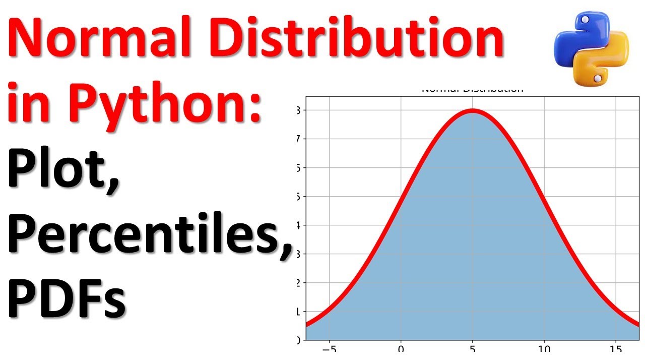Normal Distribution in Python and SciPy: Graphs, Percentiles, Probability Density Function