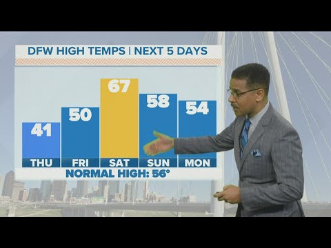 Morning weather forecast for Dallas-Fort Worth: Temps in the 30s, grab the coat!