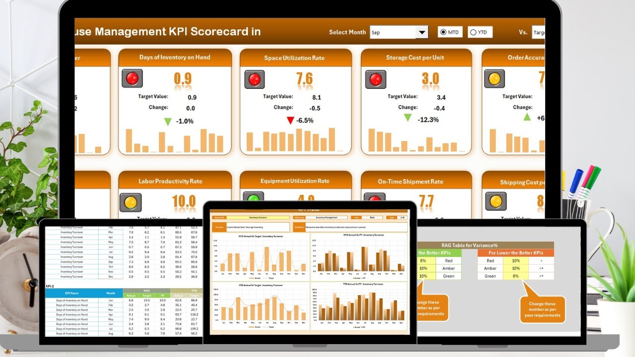 Warehouse Management KPI Scorecard in Excel