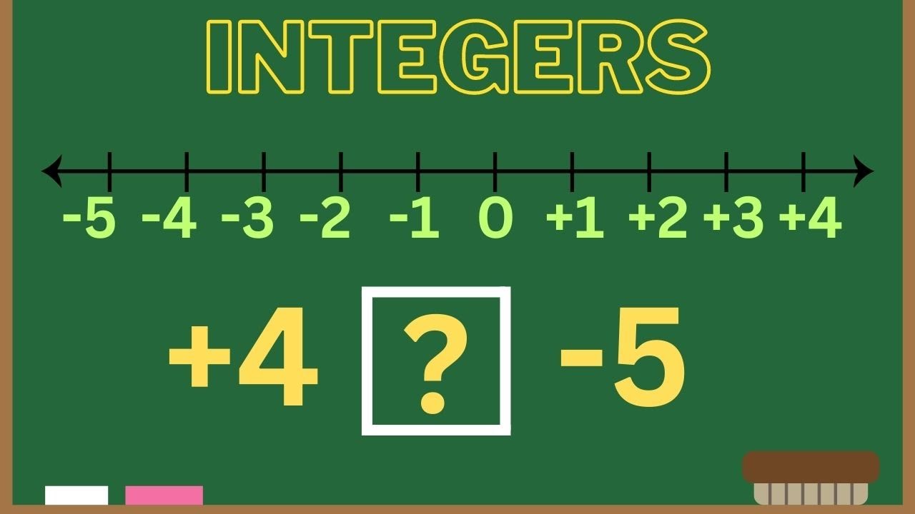 Integers: Mastering Integer Comparisons and Ordering!