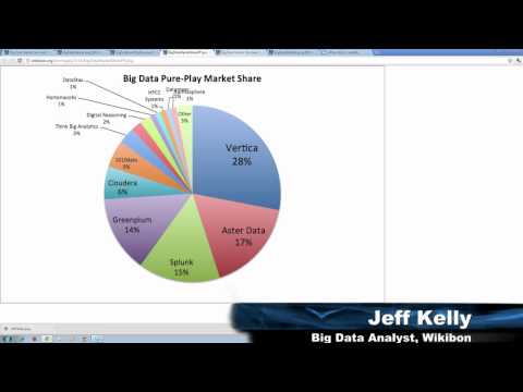Big Data is Big Business - $50B Market by 2017