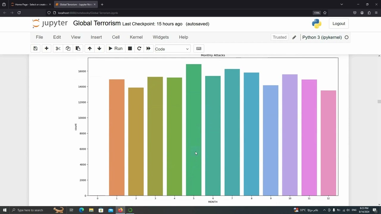 Global Terrorism Analysis (EDA)
