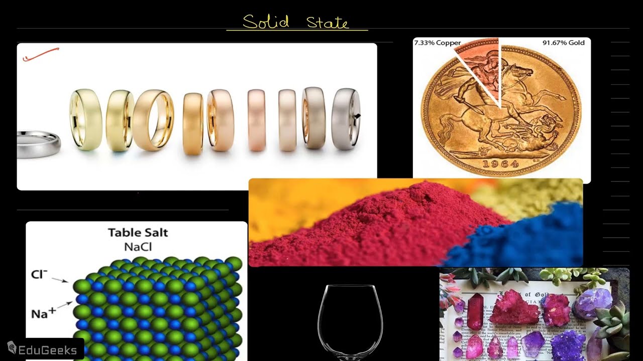 Solid State | Class 12 Chemistry