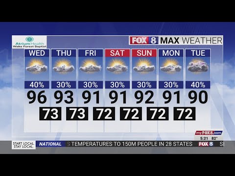 Chance for storms while hot conditions persist in the Triad