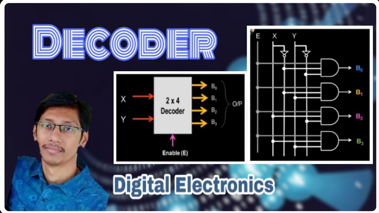Decoder | Introduction to Decoder