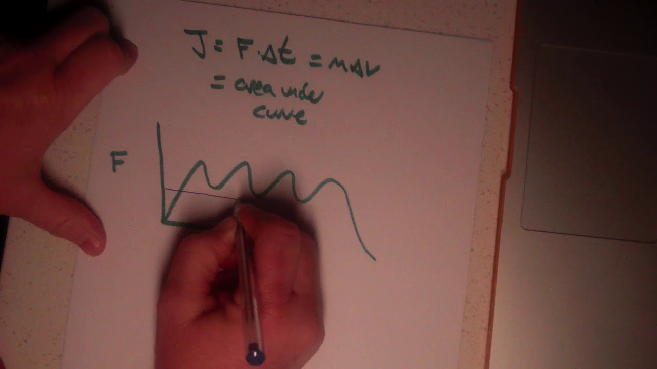average force