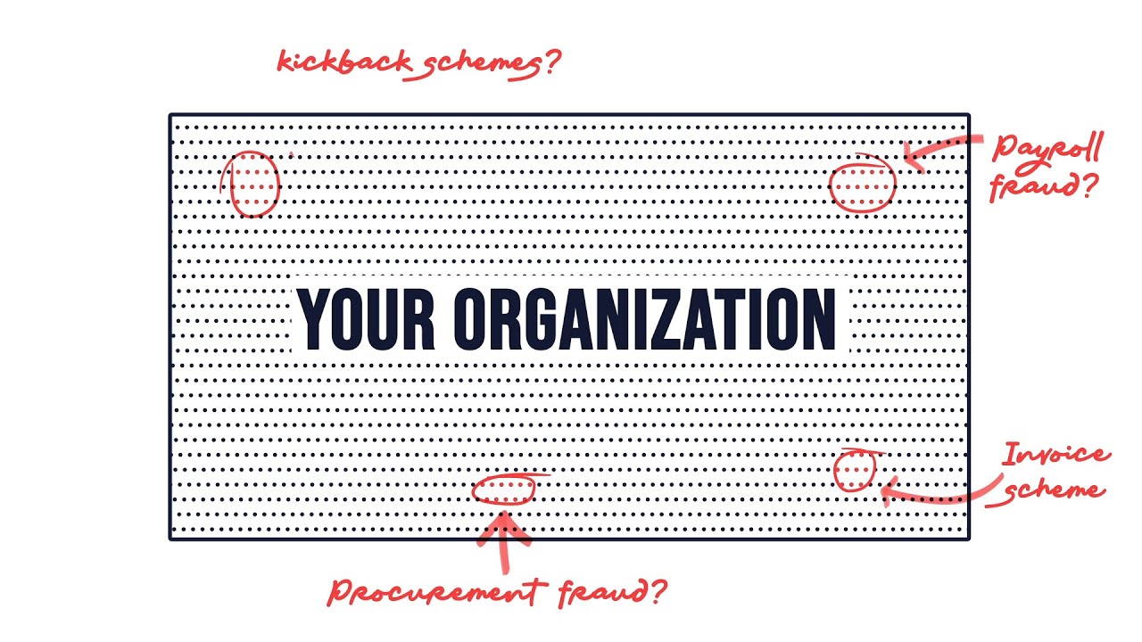 Developing an Anti-Fraud Program: Uncover Vulnerabilities With a Fraud Risk Assessment