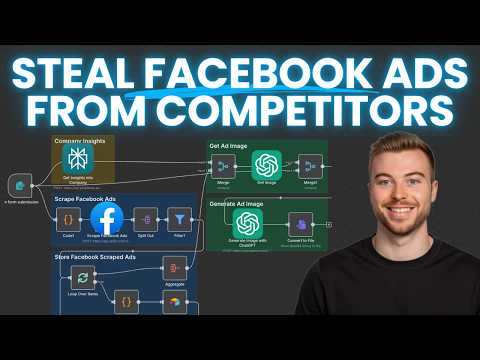 How to Automate Facebook Ad Image Creation with AI and n8n!
