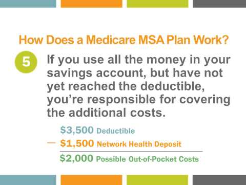 What is a Medicare MSA plan?
