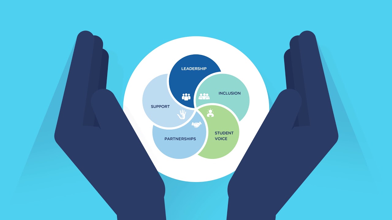 The Australian Student Wellbeing Framework