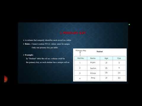 Types of Keys in DBMS