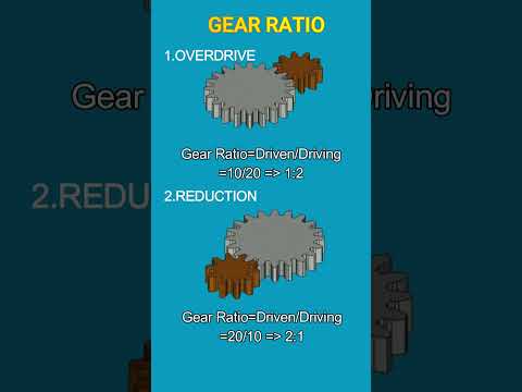 Understanding gear ratio #shorts #automobile