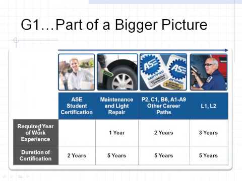 The New ASE Auto Maintenance and Light Repair Certification Test G1