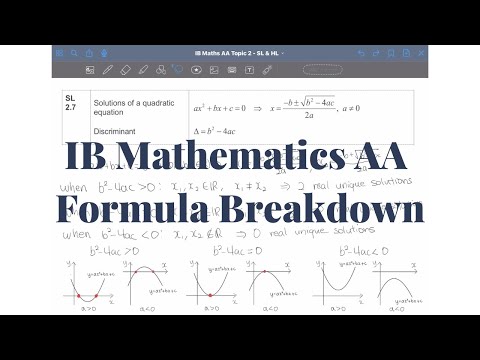 IB Maths AA Formula Breakdown | Topic 2: Functions - SL & HL