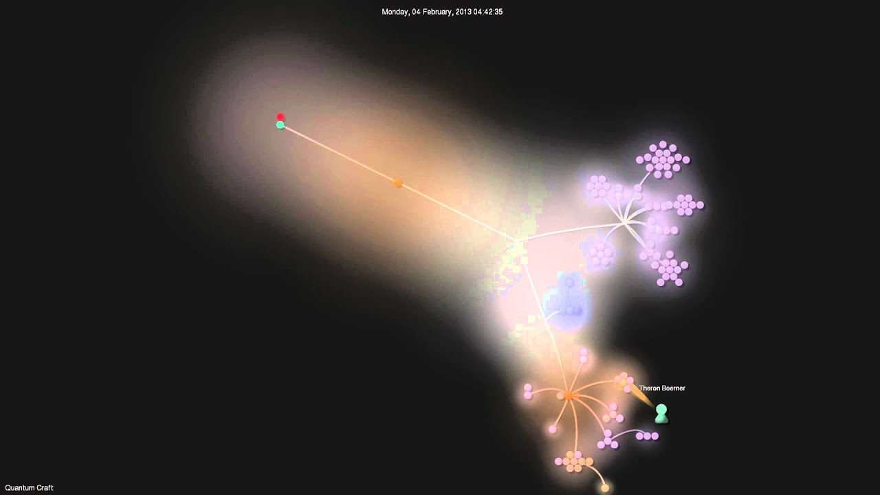 QuantumCraft Collaboration Visualization
