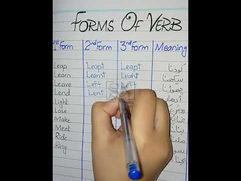 Form of verb with Urdu meaning / Part 6 / For primary and secondary level