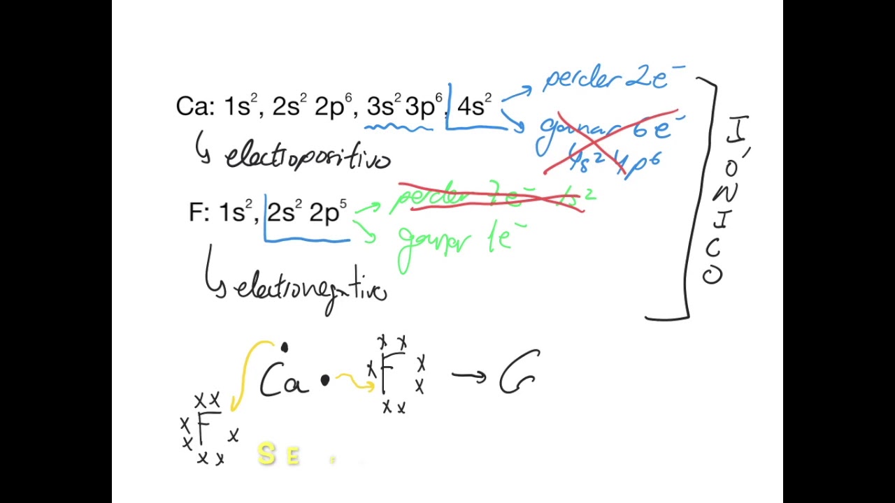 Unidad 3 Enlace Iónico (3º ESO)