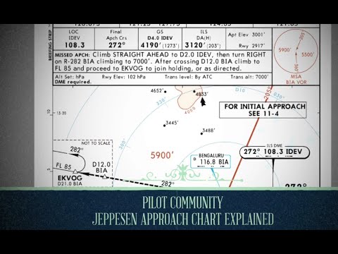 Jeppesen approach chart explained | Jeppesen chart index explained !!! ✈