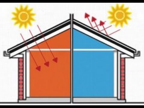 Thermal Insulating Coatings at Best Price in India