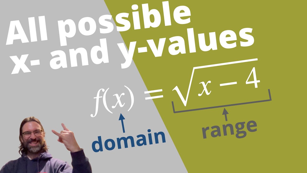How to find the domain and range from functions | IB SL Math AA
