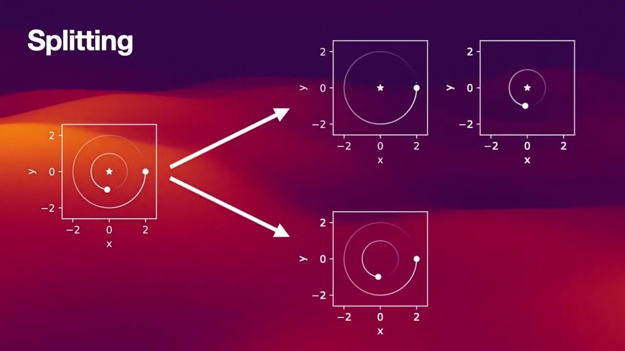 Video 5: WHFast (Wisdom-Holman integrator in REBOUND)