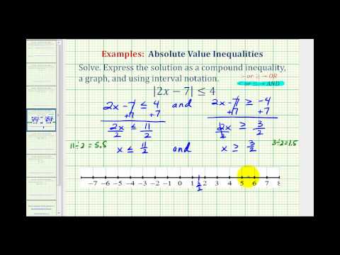 Ex 3: Solve and Graph Absolute Value inequalities | Math Help from ...