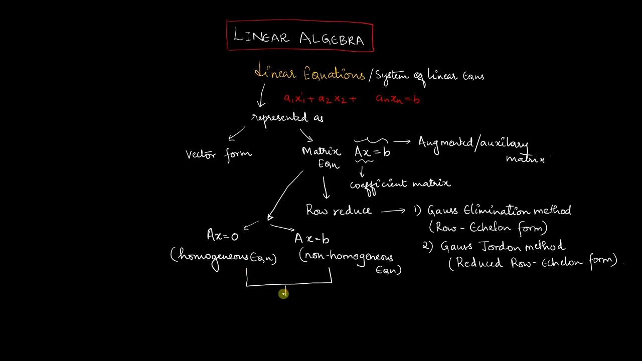 Mind Mapping of LINEAR ALGEBRA Concepts