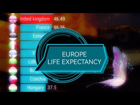 Top20 life expectancy in Europe 1900-2023(ALL)!#lifeexpectancy #UK #fyp #datascience