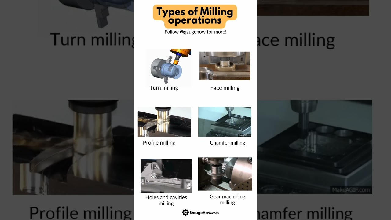 Milling Operations