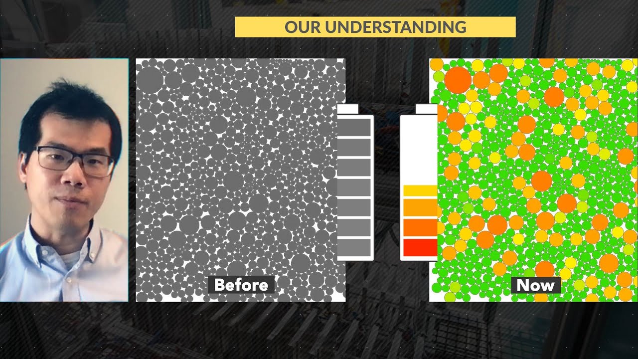 Battery Dynamics / Fast-charging / Major Discovery
