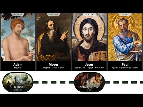 Timeline of the Bible: Adam - Apostle Paul