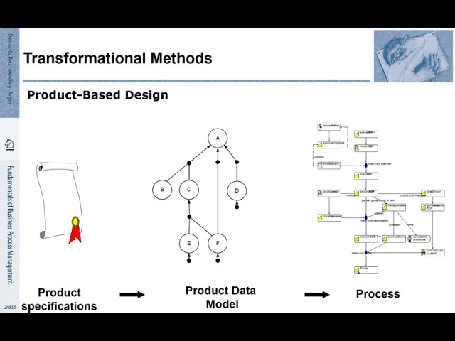 Understanding Business Process Management: Transformational Methods Explained | Galaxy.ai ...