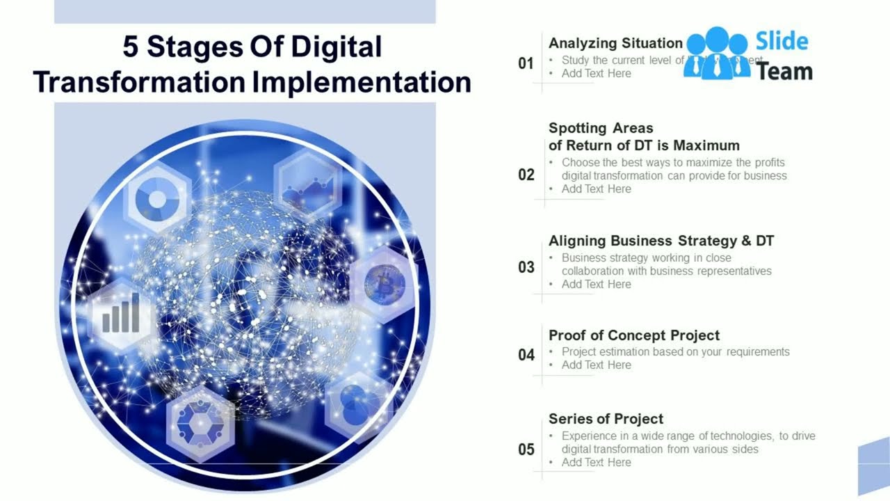 5 Stages Of Digital Transformation Implementation