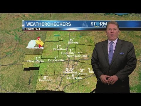2 News at 6 pm Weather