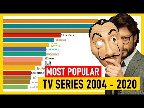TOP 15 🔸 Most Popular TV SERIES ▷ 【2020】