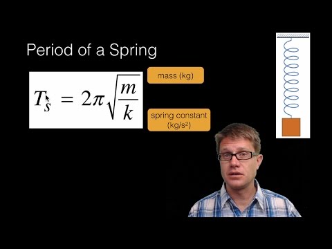Simple Harmonic Motion
