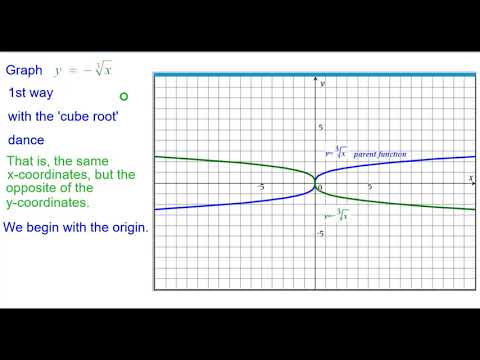 06S Quick! Graph y = -cuberoot(x)