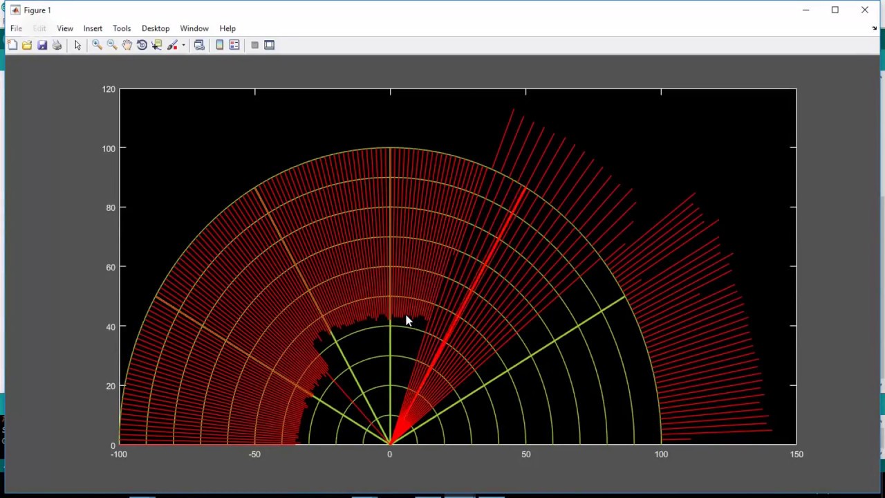 EEE 316- Microprocessor Lab project- Radar using Matlab, Arduino, Sensor & Servo Motor.