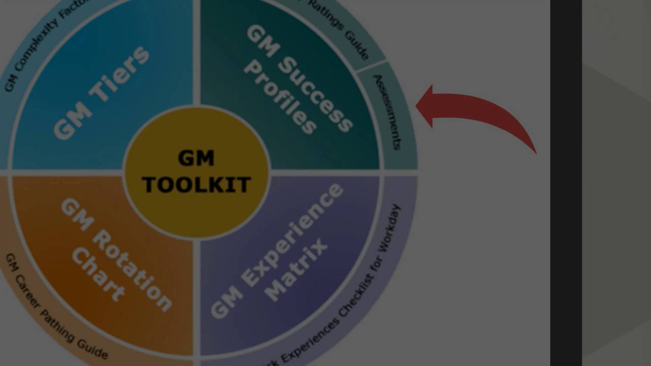 GM Toolkit: Individual Development Plan