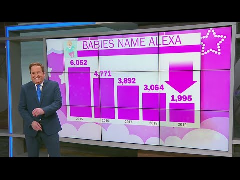 Alexa is not a popular baby name anymore