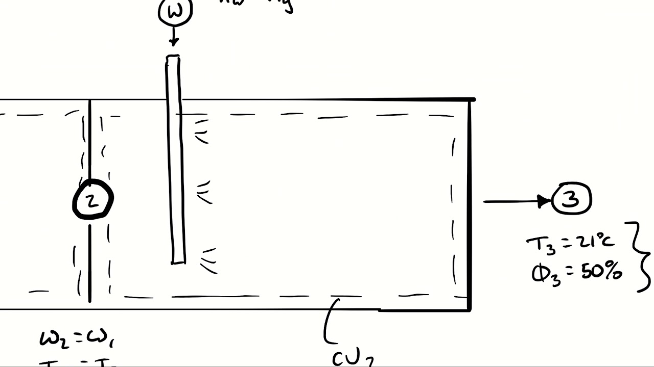 Example Problem - HVAC (3) - Heating with Humidification
