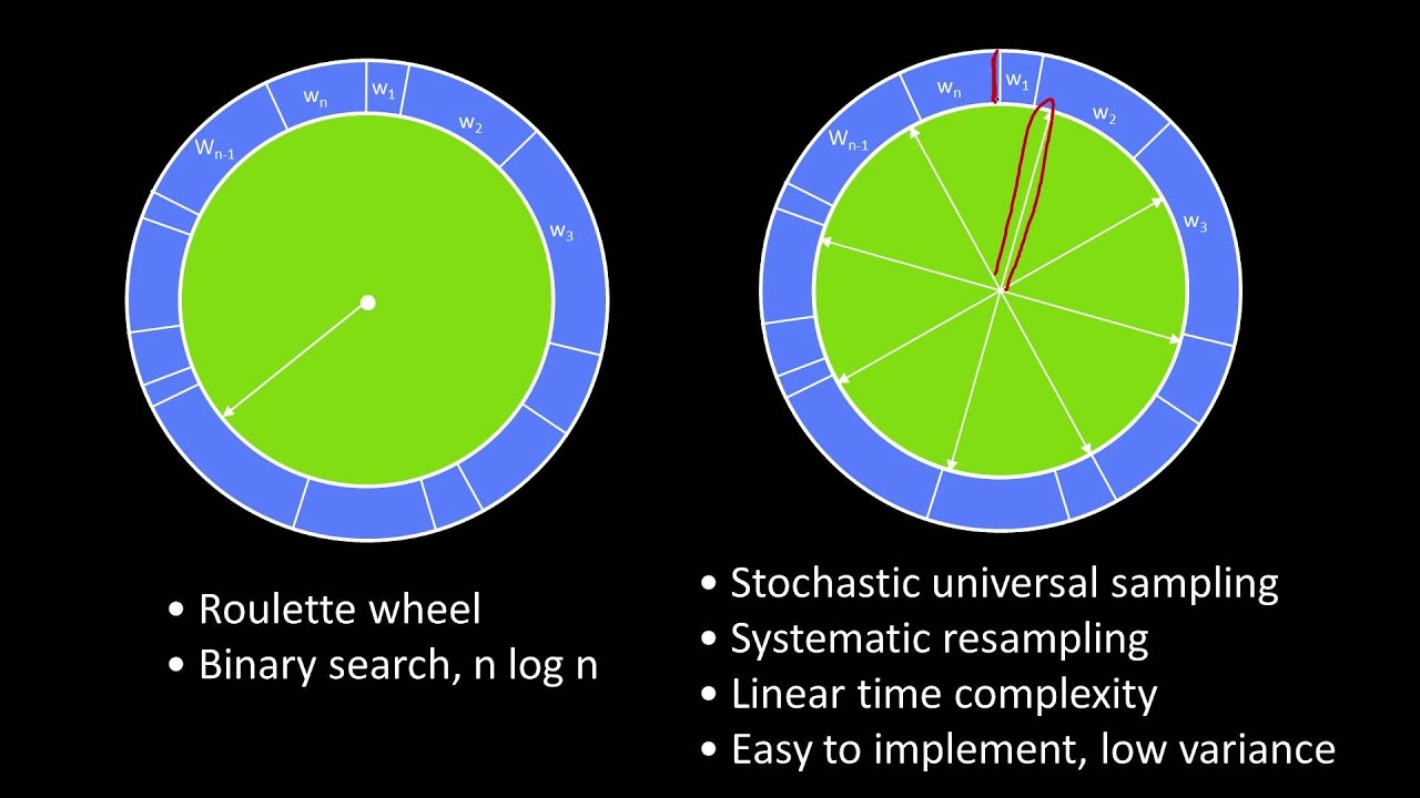 Systematic Resampling Algorithm