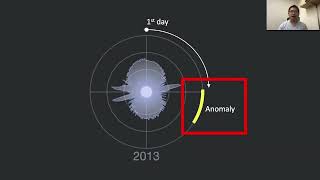 MTV: Visual Analytics for Detecting, Investigating, and Annotating Anomalies in Multivariate ...