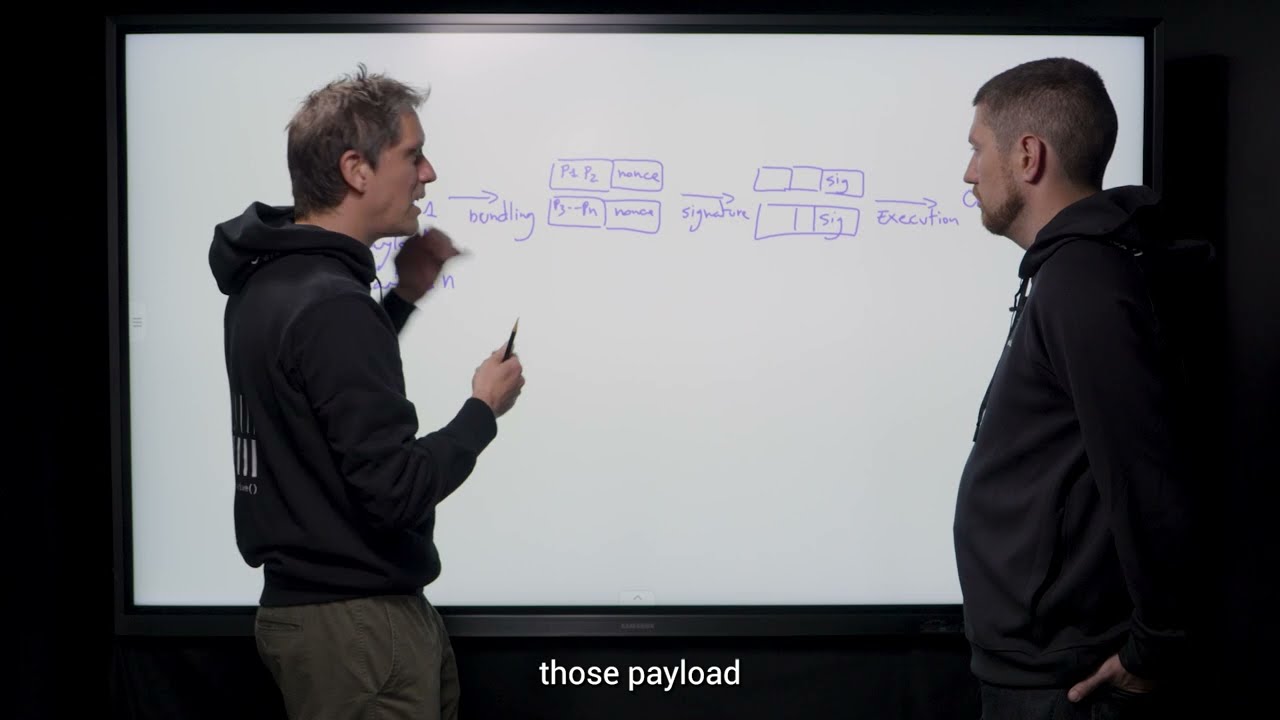 OneSig Deep Dive: Just Sign Once