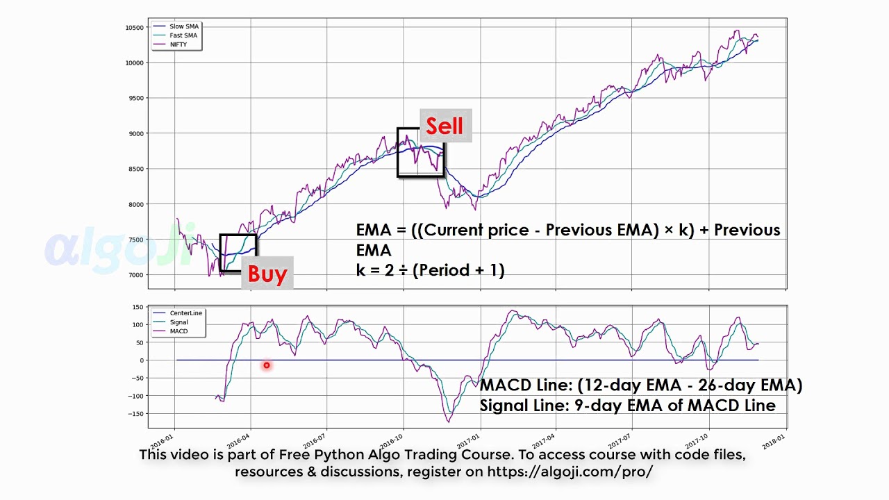 Coding MACD Indicator- Python Algo Trading Course