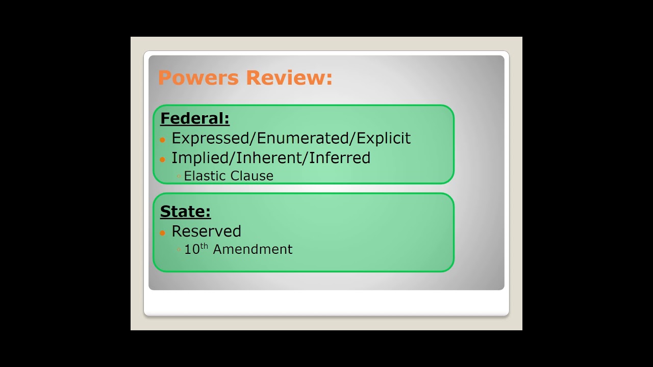 Unit 3 Federalism Powerpoint.pptx - Google Slides