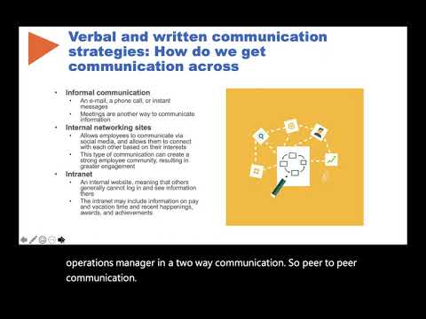 Human Relations: The four types of communication in the workplace.