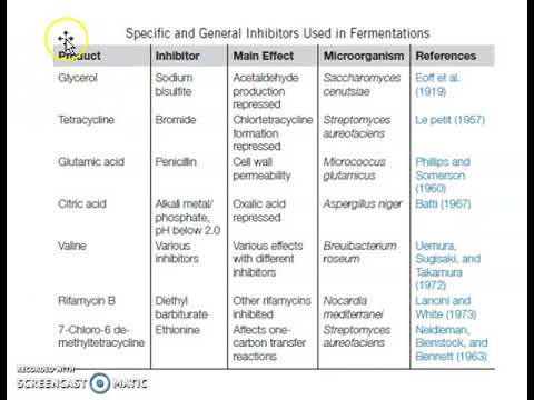 precursors and metabolic regulators- media preparation